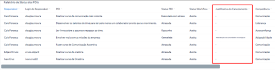 Relatório de PDIs atualizado no Dashboard de Competências – Mereo