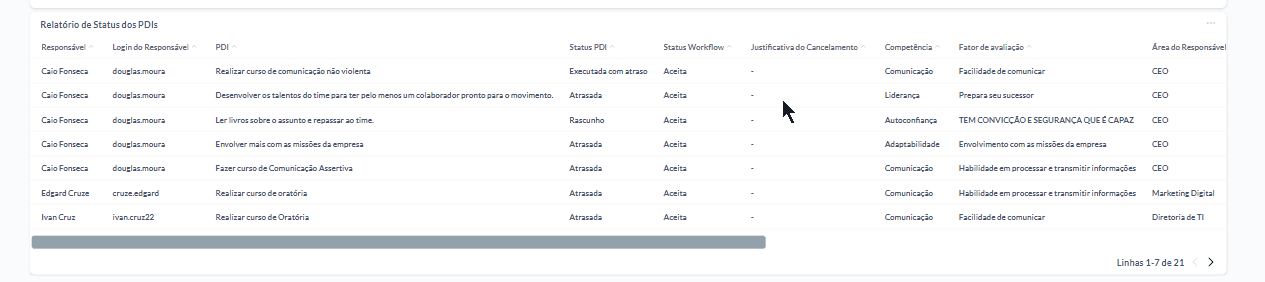 Relatório de PDIs atualizado no Dashboard de Competências – Mereo